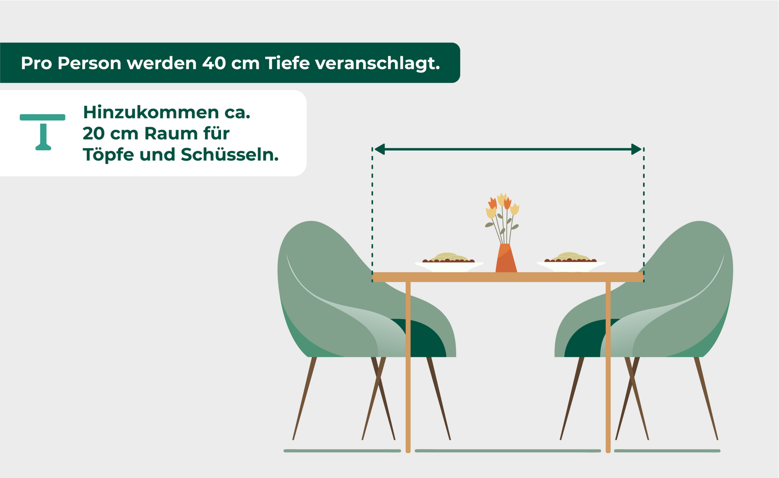 Esstisch Maße: So findest du den perfekten Tisch