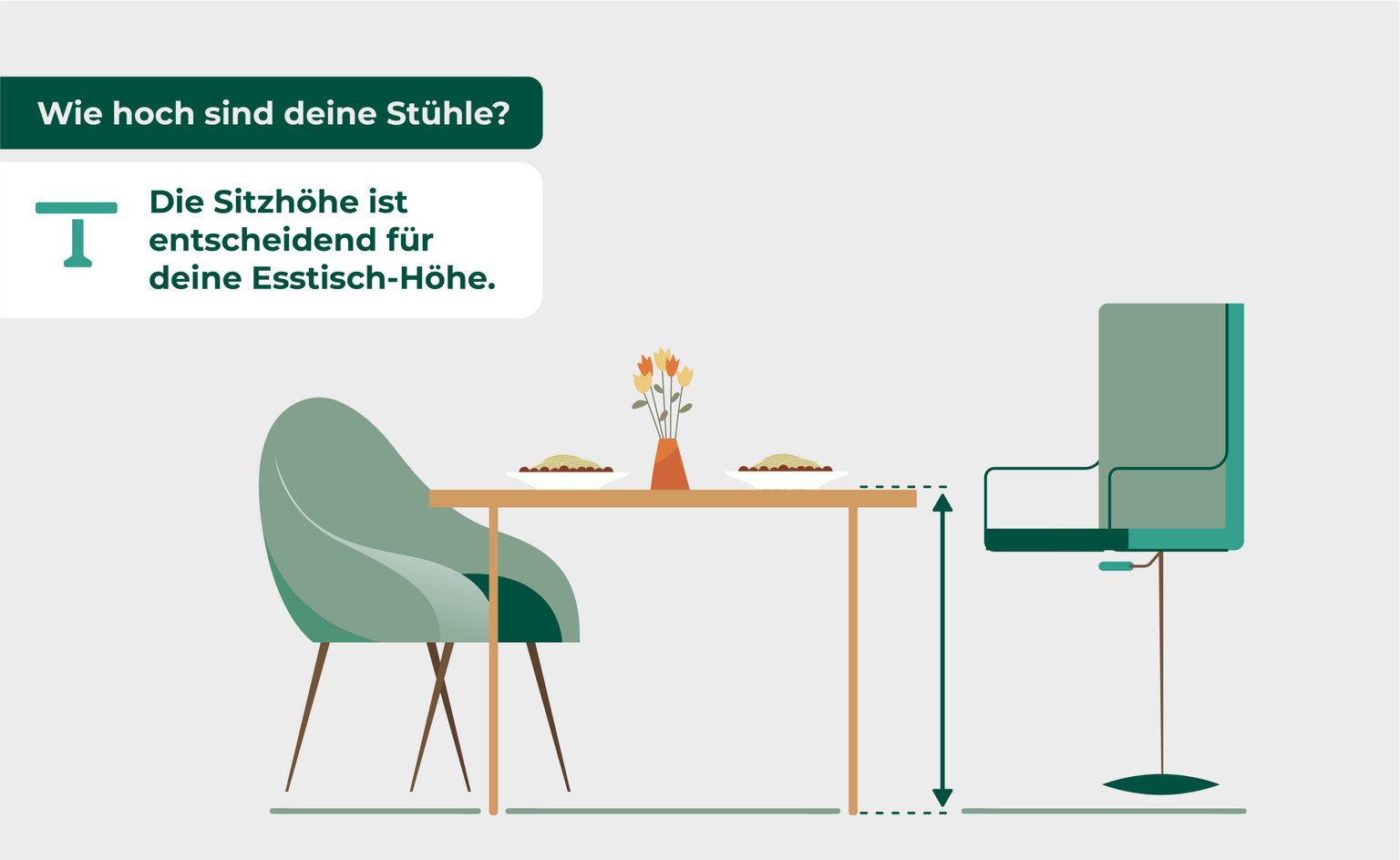 Esstisch Maße: So findest du den perfekten Tisch
