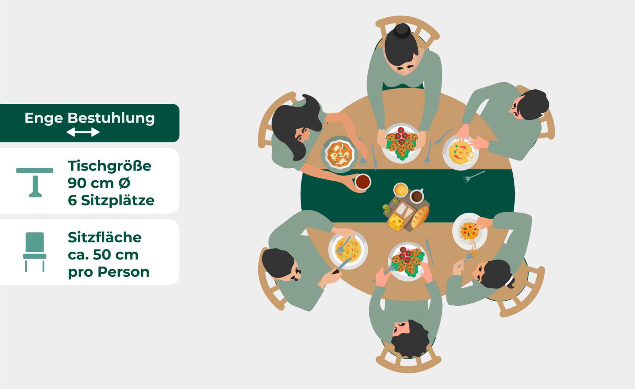 Esstisch Maße: So findest du den perfekten Tisch